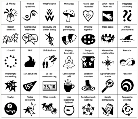 Liberating Structures - Cosmorock